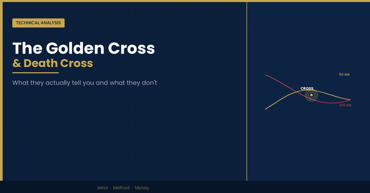 The Golden Cross and Death Cross: What They Actually Tell You | The ...