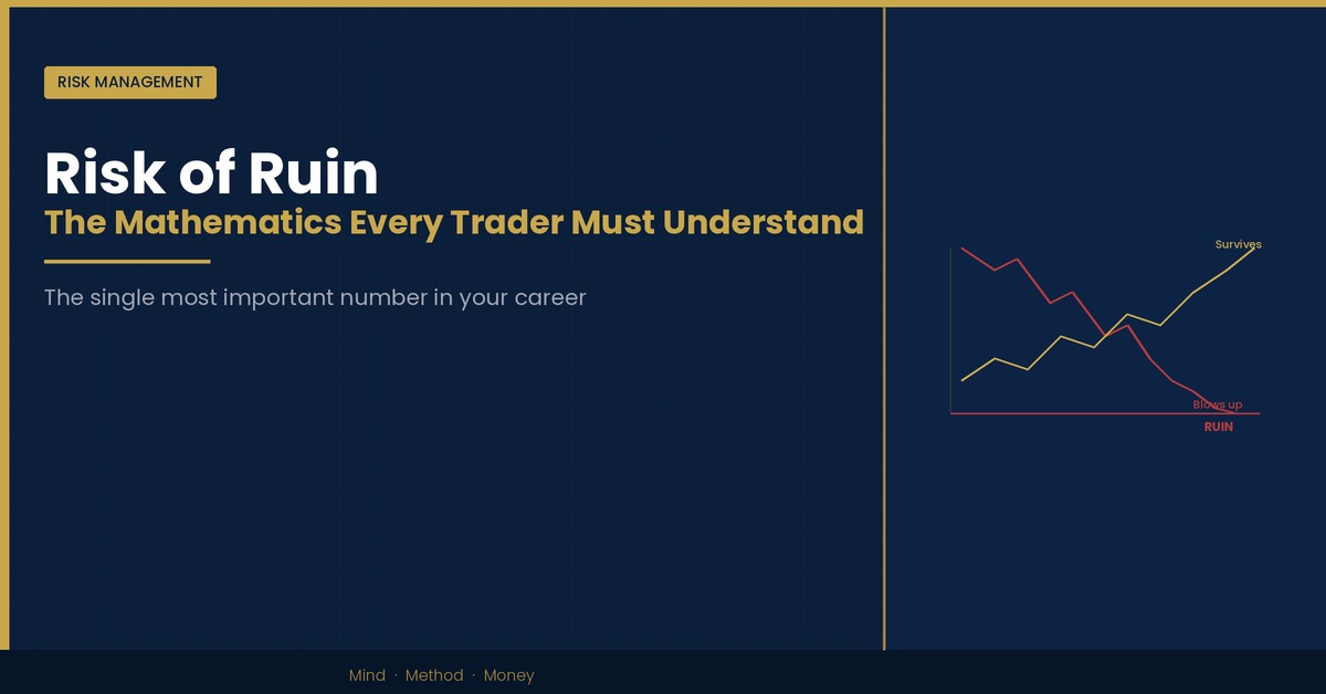 Risk of Ruin: The Mathematics Every Trader Must Understand