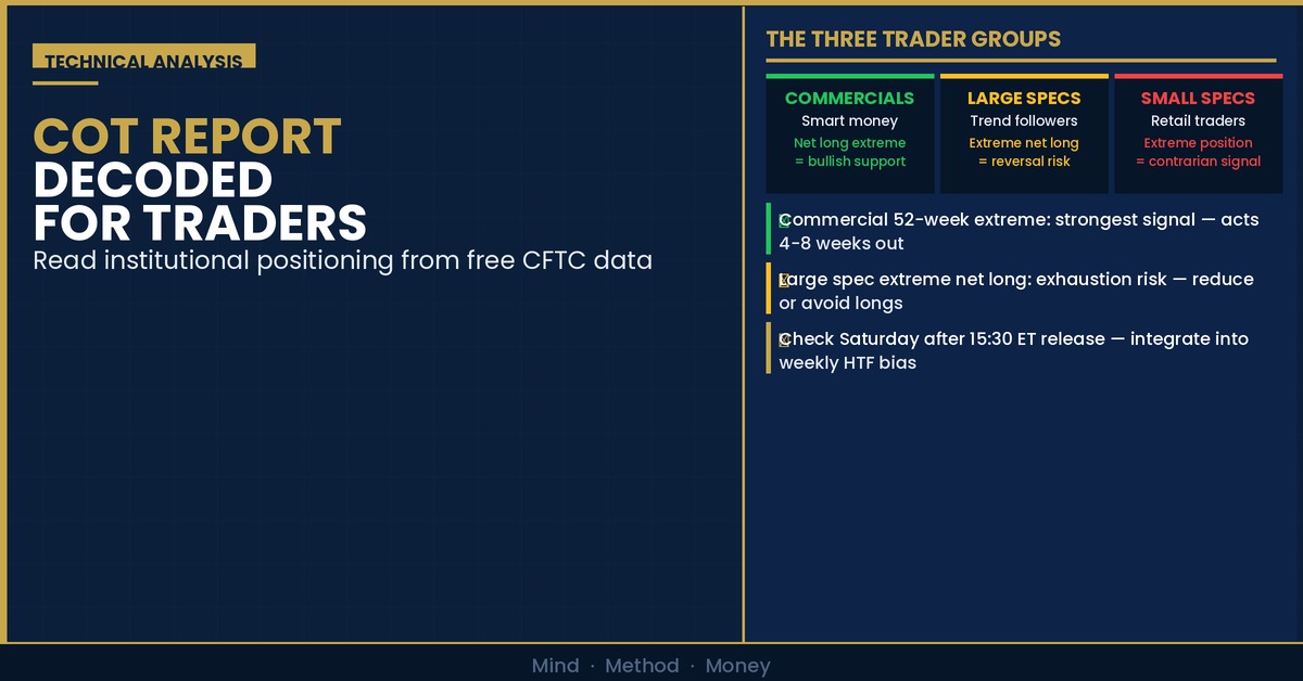 How to Read the COT Report: Spot Institutional Positions