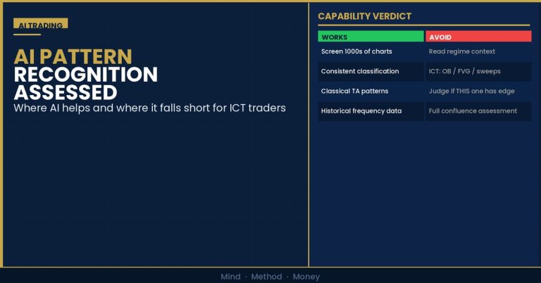 How to Read the COT Report: Spot Institutional Positions