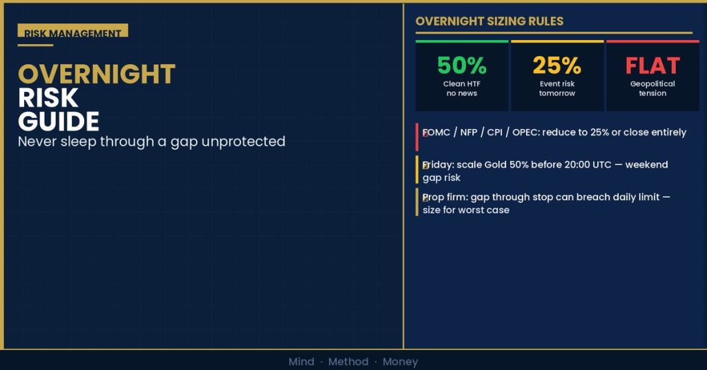 Overnight Risk: Gaps, News Events & Position Sizing