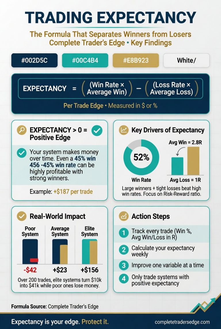 Trading Expectancy: The Maths Behind a Profitable Strategy